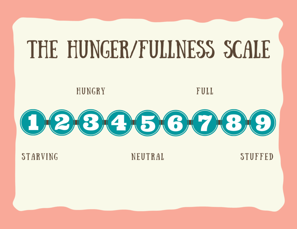 Using the Hunger/Fullness Scale – Amelia Stone Using the Hunger/Fullness Scale – Amelia Stone
